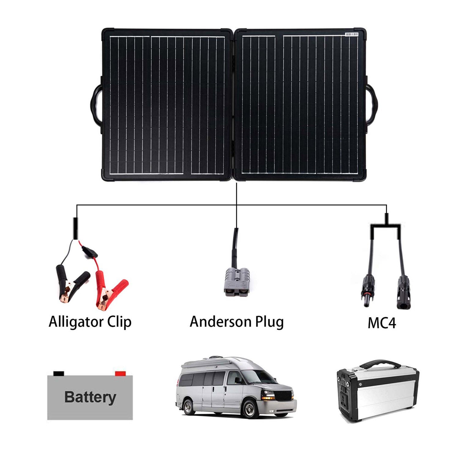 PLK 100W Portable Solar Panel Kit Lightweight Briefcase with 20A Charg ...